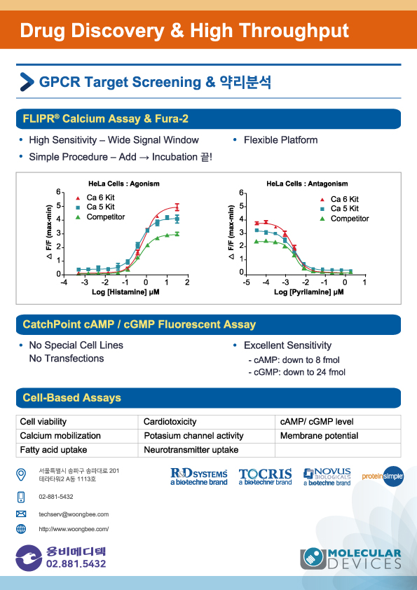 Drug Discovery & High Throughput – 웅비메디텍 Drug Discovery & High Throughput – 웅비메디텍